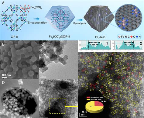 Precisely Constructing Orbital Coupling Modulated Iron Dinuclear Site For Enhanced Catalytic