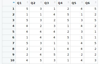 Reverse Scoring Using R Statistical Environment