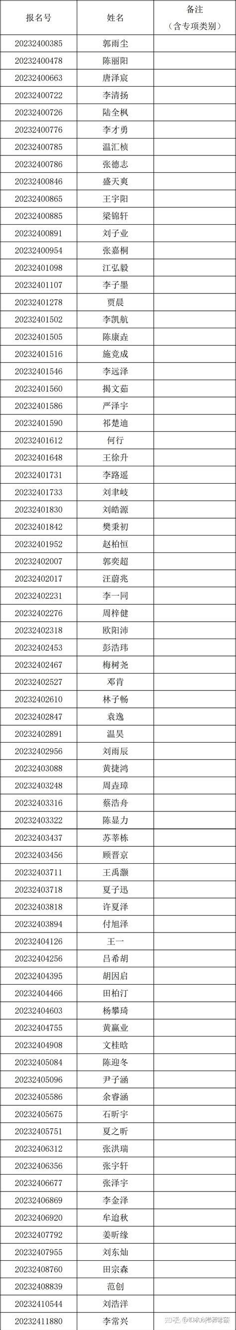 Thu水木考研：清华大学2023年物理系招收博士研究生综合考核名单公示 知乎