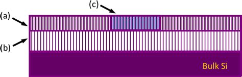Figure 1 From Embedded Waveguide Structures Fabricated In Porous