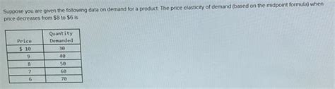 Solved Suppose You Are Given The Following Data On Demand