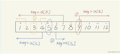 【数据结构与算法】数组常见搜索算法的 Javascript 和 Go 实现~（下） 阿里云开发者社区