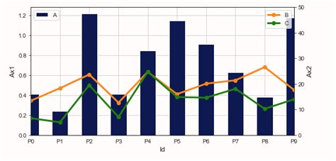 Python Shading By Different Colors Between Two Lines Of A Graph