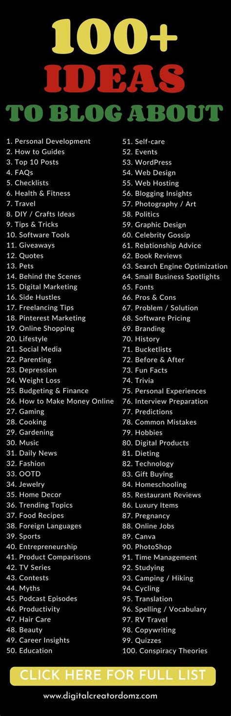 100 Blog Topic Ideas For Profitable Online Blogging