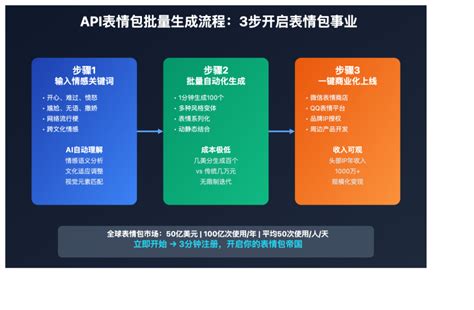Deepseek Api 与 Langchain 无缝集成指南：构建智能应用的最佳实践 Api易 帮助中心