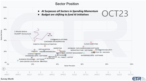 Breaking Analysis From Hype To Reality The True State Of Ai Adoption Thecube Research