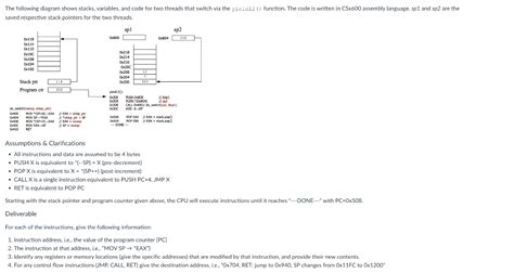 Solved The Following Diagram Shows Stacks Variables And