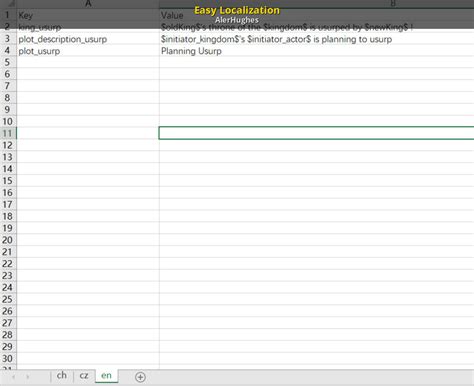 Easy Localization Mod For Worldbox Worldbox Mods