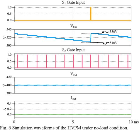 Figure 1 From Design And Control Strategy Of High Voltage Power Module For Double Pulse Testing