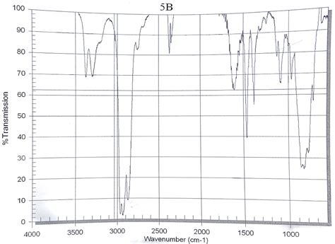 Solved Use The Infrared Spectroscopy Graphs To Identify The Chegg