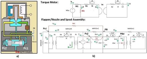 A Servo Valve Schematic B Servo Valve Electrical Equivalent Download Scientific Diagram