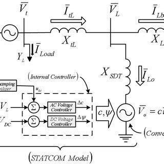 Single Machine Infinite Bus Power System With PSS And STATCOM