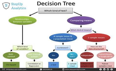 A Decision Tree Is A Decision Support Tool That Uses A Tree Like Graph