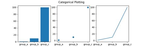 Pyplot Tutorial Matplotlib 2 1 2 Documentation
