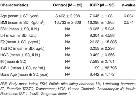 Frontiers The Association Of Gut Microbiota With Idiopathic Central