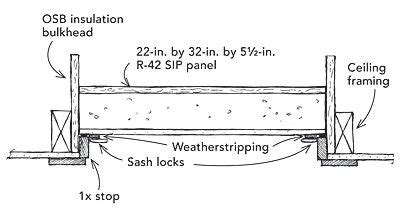 Latch For Attic Hatch Fine Homebuilding