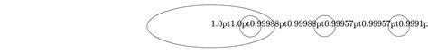 Foreach Drawing Loops Around An Ellipse In Tikz TeX LaTeX Stack Exchange