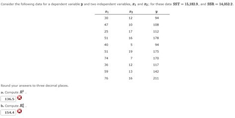 solved consider the following data for a dependent variable