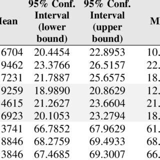 Comparing The Two Methods Ha Vs Pha All Measurements From Three