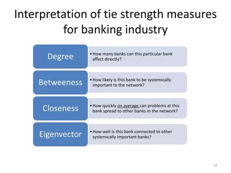 Network Modeling 101 Applications To The Banking Industry Ppt