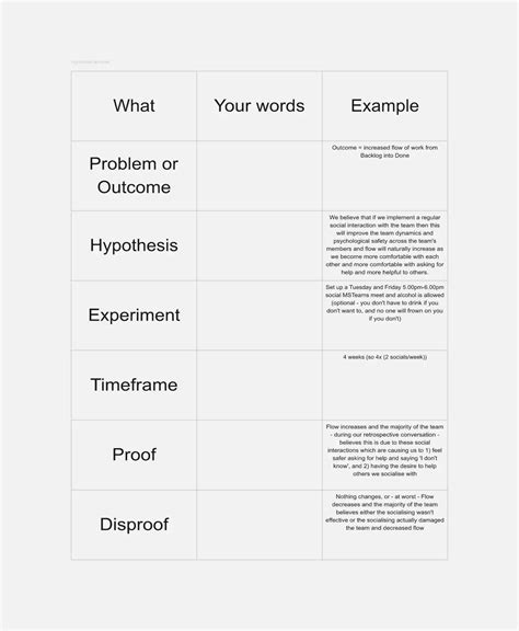 Lean Agile Hypothesis Experiment Frame Template Miroverse