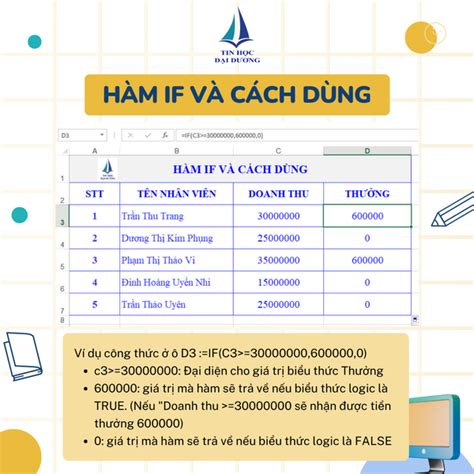 03 Ví Dụ Về Hàm If Và Hàm If Lồng Nhiều điều Kiện