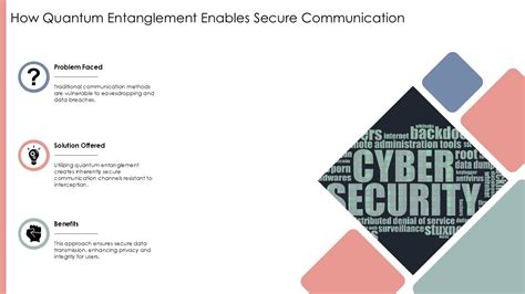quantum internet secure communication network ppt example st ai ppt