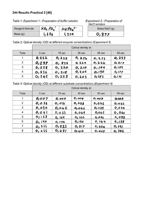 Prac2report Prac 2 Report 1 Yes It Is The Negative Control That Provides A Baseline To