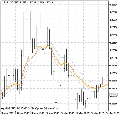 Indicators Onchartrsi Indices Articles Library Comments Mql5
