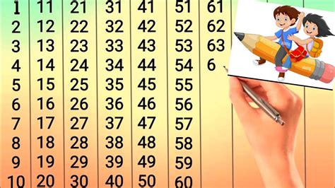 Learn To Counting 1 To 100 1 To 100 Counting 123 Numbers One Two