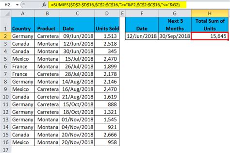 Eomonth In Excel Formula Examples To Use Eomonth Function