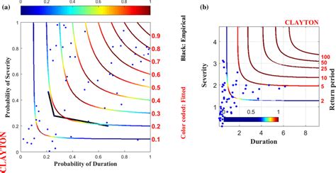 Contours Of A Fitted Joint Probability And B Return Period Of Drought