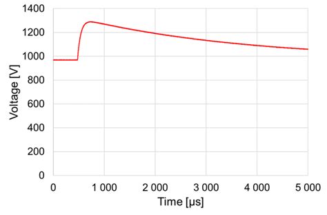 Composite Voltage Calibrator Output Measured With An Attenuator And Download Scientific