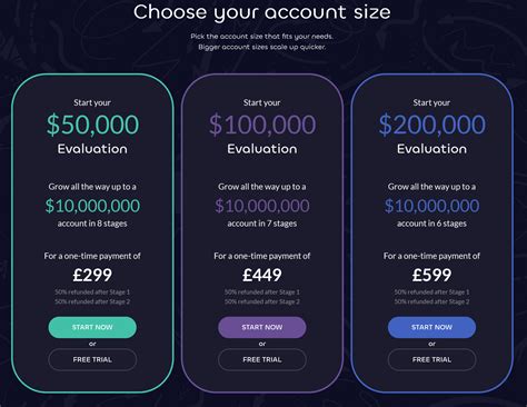 Lux Trading Firm Review 2025 Pros Cons And Ratings