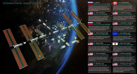 Who Owns The International Space Station Iss
