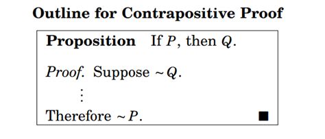 Chapter 5 Contrapositive Proof Megans Fom Blog