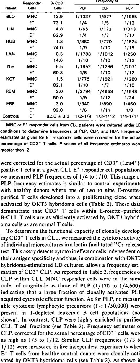 Steps Of Pip Cip At Juliana Stclair Blog