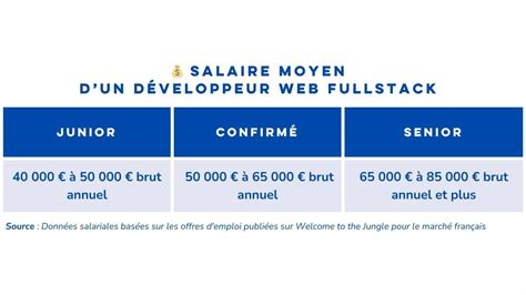 Front End Vs Back End Vs Fullstack Quelles Différences