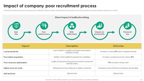 Top Hr Alignment PowerPoint Presentation Templates In