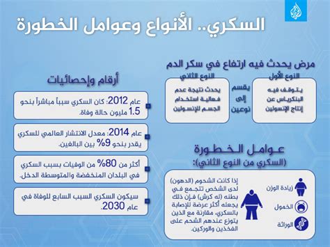 جدول غذائي لمرضى السكر النوع الأول