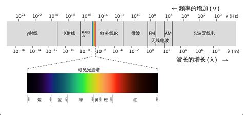 出警入跸图 無忌之談
