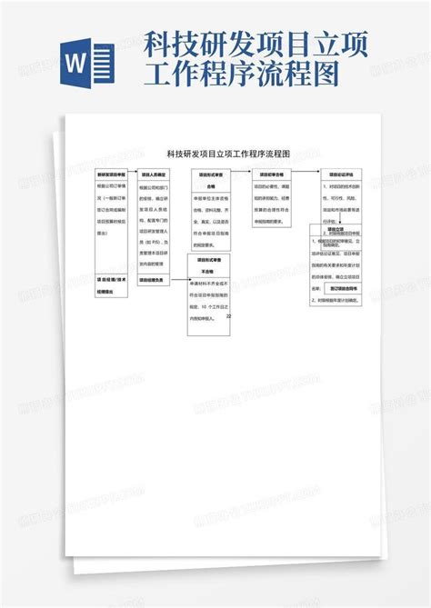 科技研发项目立项工作程序流程图word模板下载 编号lbrxpewm 熊猫办公