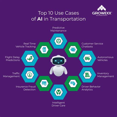 Growexx On Linkedin Aiintransportation Innovation Futuretech Smartmobility