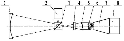 High Frequency Shack Hartmann Wave Front Measuring Device And Measuring Method Thereof Eureka