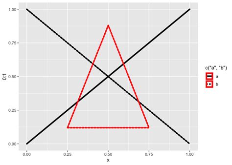 Inconsistent Setting Of Lineend In Drawkey · Issue 4653 · Tidyverse