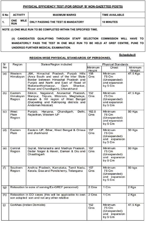SSC Junior Engineer JE Recruitment 2022 Marks
