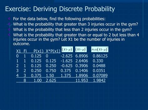 PPT Discrete Probability Distributions PowerPoint Presentation Free Download ID 7074953