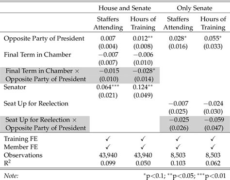 Table 3 From Expertise Acquisition In Congress Semantic Scholar