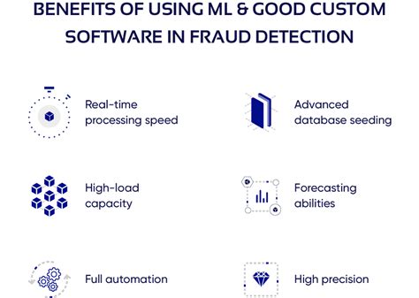 Machine Learning For Fraud Detection Light It