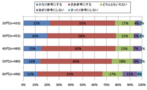 売れるecサイトの秘訣はレビュー 効果的な収集方法を徹底解説